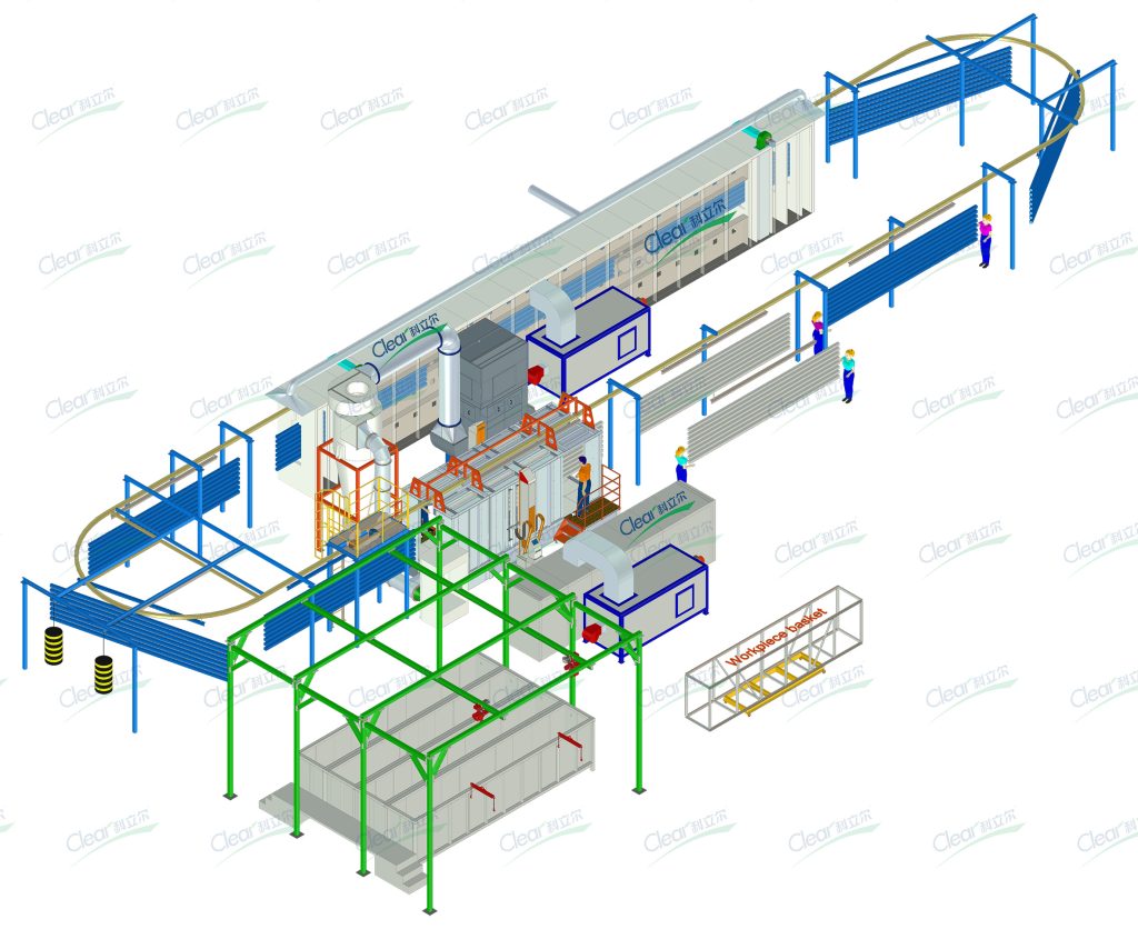 Composition and Applications of Powder Coating Line – Clear Powder ...